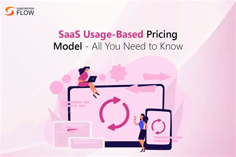 SaaS Usage Based Pricing Model All You Need To Know