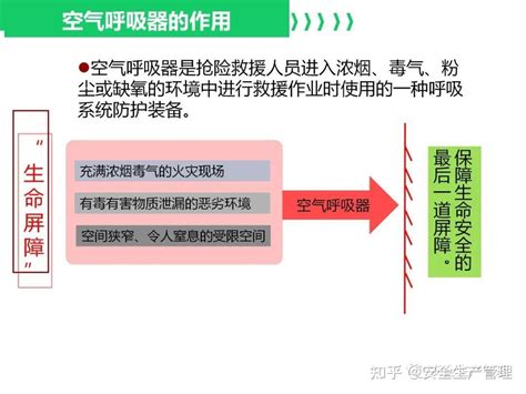 正压式空气呼吸器正确使用与维护保养52页 知乎