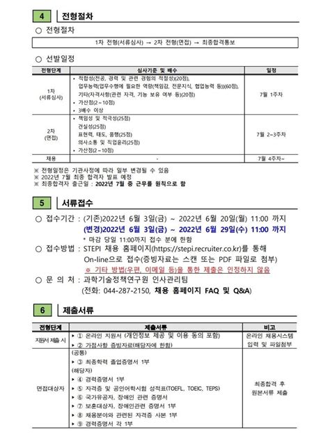 과학기술정책연구원 2022년 3차 청년인턴 채용 연구회ㆍ소관 연구기관 채용 정보 소식·소통 Nrc 경제인문사회연구회 Nrc 공식 홈페이지 Nrc