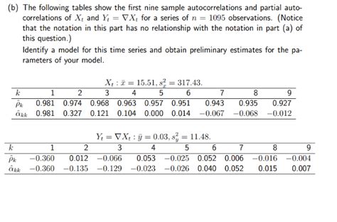 Solved B ﻿the Following Tables Show The First Nine Sample