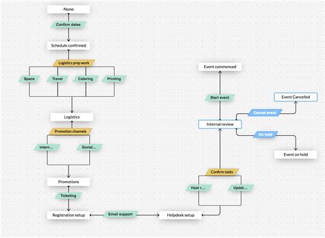 Zoho Crm Autumn 22 Update Zoho Blog
