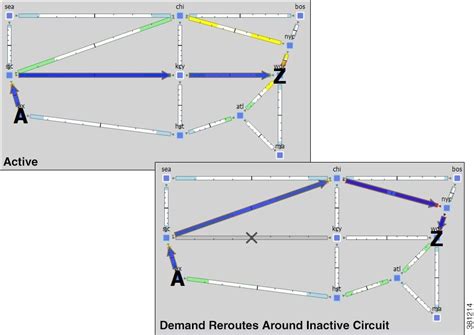 Cisco WAE Design 7 6 X User Guide Simulation Cisco WAN Automation Engine WAE Cisco