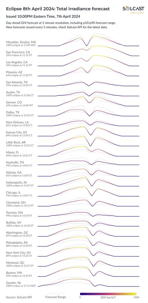 James Luffman On Linkedin Solar Satellite Dataviz Cloud