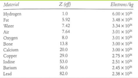 Module 5 Photon Interactions With Matter Flashcards Quizlet