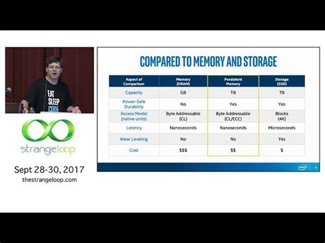 Strange Loop Conference Talk Promise And Pitfalls Of Persistent Memory From Strange Loop