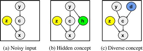 Figure 19 From A Closer Look At The Intervention Procedure Of Concept Bottleneck Models
