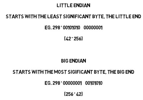 little endian vs big endian my notebook