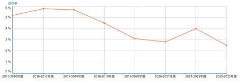 Ieee Transactions On Mobile Computing投稿经验分享 佩普学术