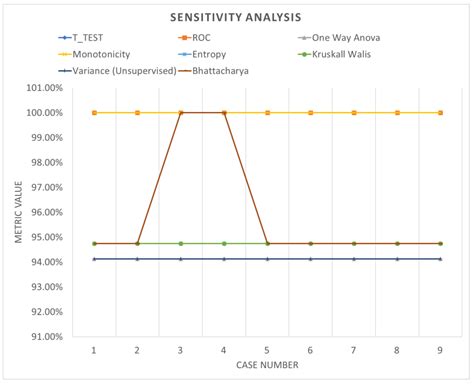 Enhancing Gearbox Fault Diagnosis Through Advanced Feature Engineering