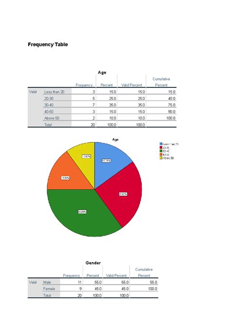 SPSS Frequency Table Age Frequency Percent Valid Percent Cumulative Percent Valid Less Than
