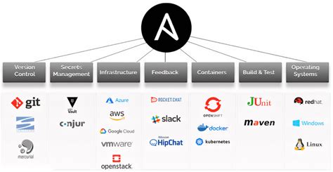 Как установить и настроить Ansible на Ubuntu 23 04 ВОблачке Ru