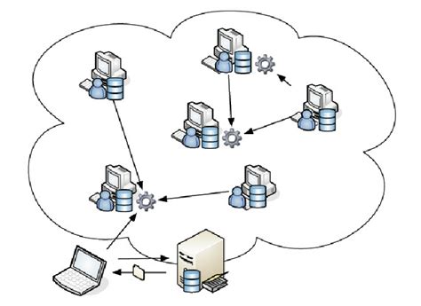 P2p Rmi With Dedicated Servers The Servers Provide The Rmi Registry Download Scientific
