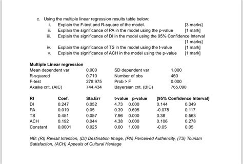 Solved C Using The Multiple Linear Regression Results Chegg