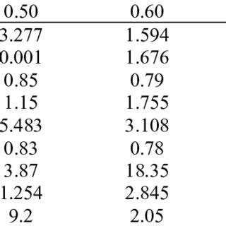 Parameters Of The Equivalent Circuit Download Scientific Diagram