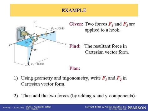 CARTESIAN VECTORS AND THEIR ADDITION SUBTRACTION Todays Objectives