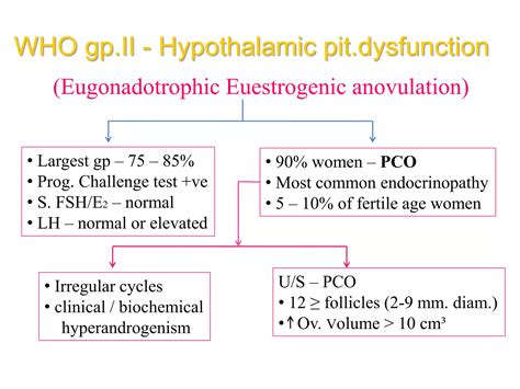 Algorithms For Ovulation Induction Protocols Assisted Reproductive Technologies Pdf