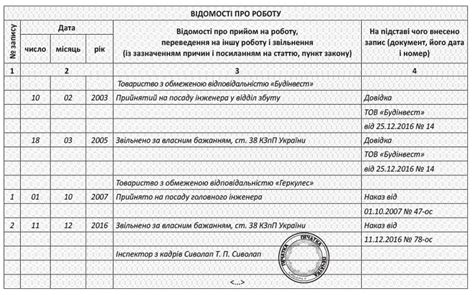 Прийом співробітників і оформлення трудової книжки ТОРГСОФТ