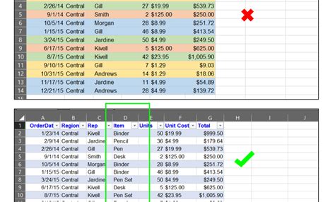 The Dos And Donts Of Restructuring Your Data In Excel Prosperspark
