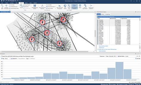 What Is Link Analysis And Link Visualization