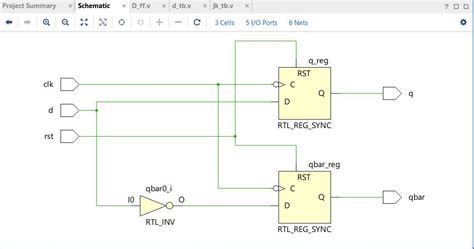 100daysofrtl Rtldesign Xilinx Vlsi Verilog Vivado Lakshmi