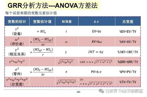 【msa系列】grr分析的三种常用方法、分析流程、计算过程 知乎