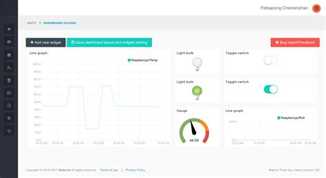 มาทำ Dashboard Internet Of Things แบบขั้นเทพและรวดเร็วกันเถอะ ศึกษา