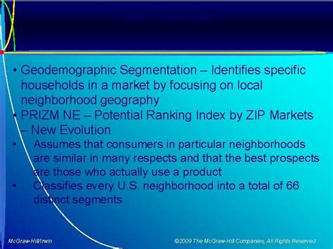 Chapter 5 Market Segmentation Key Terms Marketing Segmentation