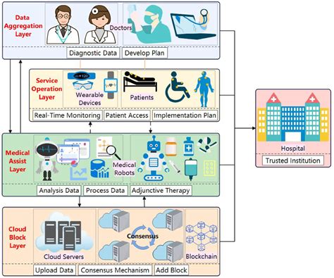 Figure 1 From Blockchain Based Mutual Authentication Protocol For Iot Enabled Decentralized