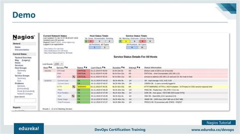 Nagios Monitoring Tool Tutorial Server Monitoring With Nagios DevOps Training Edureka PDF