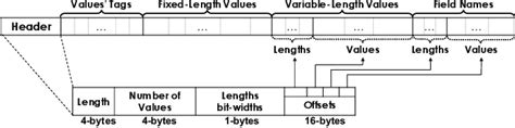 Figure 12 From An Lsm Based Tuple Compaction Framework For Apache