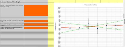 Solved X Acceleration Vs Time Graph X Acceleration Vs Time Chegg Com