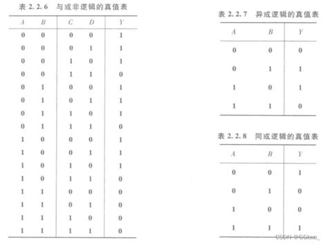 数字电路基础 Csdn博客