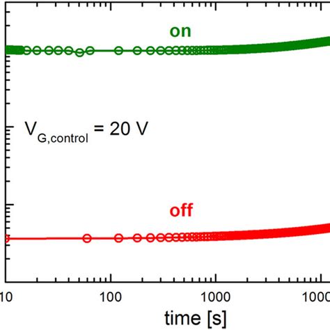 Data Retention Time Of Dual Gate Fefet The Ferroelectric Gate Was Download Scientific Diagram