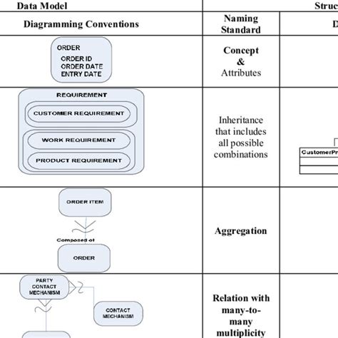 mapping data models to ecc models download table