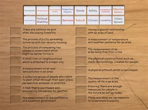 Liveability Key Terms Match Up