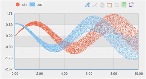 Baidu Echarts Interactive Charts Creation Tool China Internet Watch