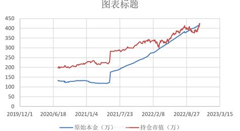 2022 11 14懂懂健身骑行50公里懂懂定投 149 24 懂懂日记