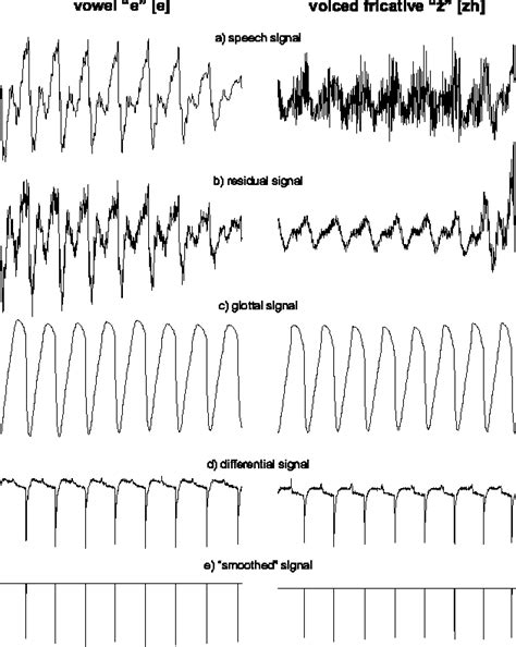 Figure 1 From Design Of Speech Corpus For Text To Speech Synthesis Semantic Scholar