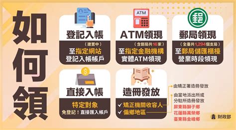 普發現金1萬確定了！ 領取資格及發放方式看過來 要聞 工商時報