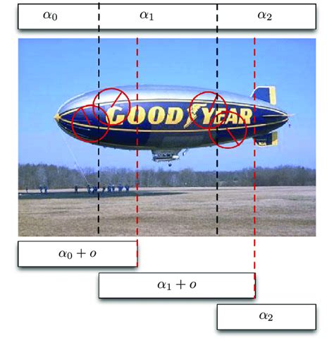 Image Splitting With Vertical Cuts And Overlap Download Scientific