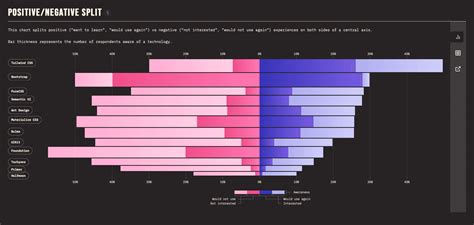 Bootstrap Vs Tailwind 5 Reasons Why We Switched To A Different Css