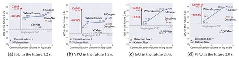 Collaborative Joint Perception And Prediction For Autonomous Driving