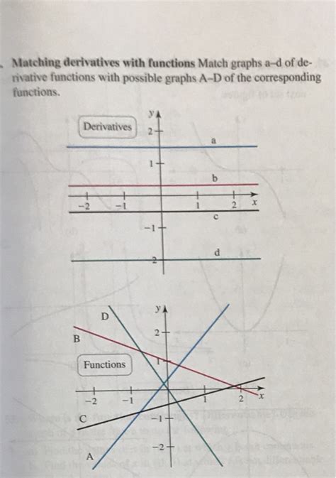 Solved Matching Derivatives With Functions Match Graphs A D