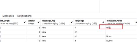 Trying To Upload Chinese Message From Import Function Got Error