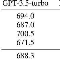 Overall Scores Of BayLing B Compared To GPT Turbo On General Tasks Download Scientific
