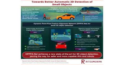 The Network Integrates 3d Lidar And 2d Picture Data To Improve The