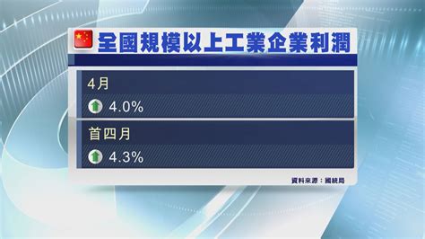【世界銀行1000強】全球銀行利潤破紀錄 歐洲增長最勁 Now 新聞