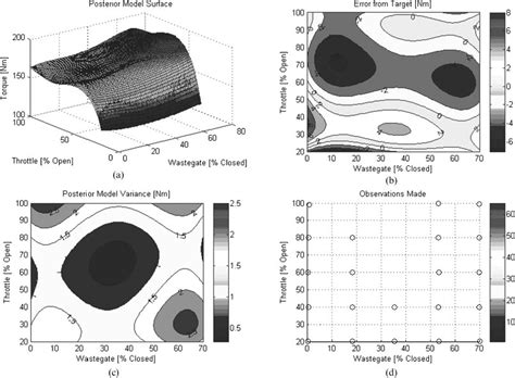 Quadratic Prior Knowledge Case Post Updating Download Scientific Diagram