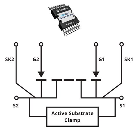 Bi Directional Gan Cn Navitas