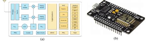 A The Functional Diagram Of Esp8266ex B Nodemcu Esp2866 Board 23